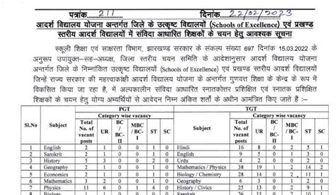 Ranchi Para Teacher Recruitment 2023