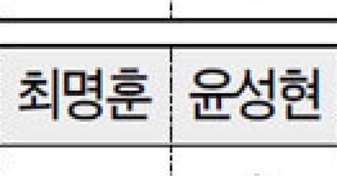 원펀치·소년장사 쾌속 질주