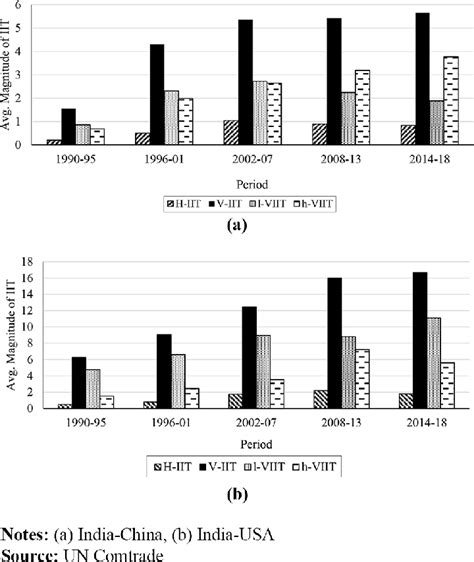 Average Magnitude Of Horizontal And Vertical Iit Download Scientific Diagram