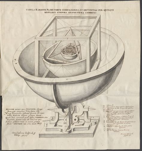 Why Johannes Kepler Is A Scientists Best Role Model Big Think