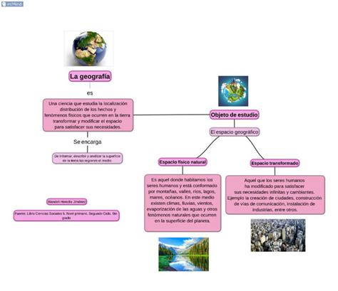Mapa Conceptual De La Geografía Wandeli Heredia Udocz