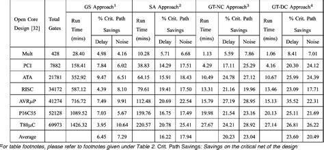 table 3 from simultaneous interconnect delay and crosstalk noise
