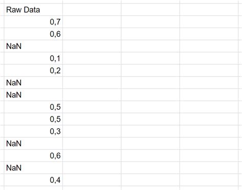 Machine Learning Tips Real World Machine Learning