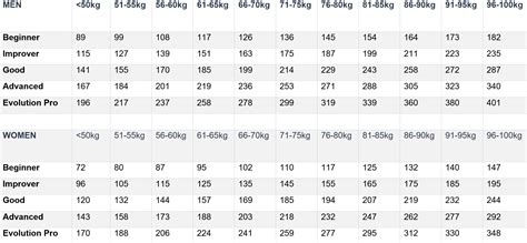 Cycling Power Zone Chart Hot Sex Picture