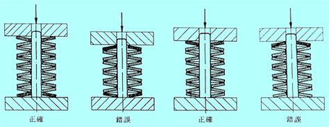 Schnorr 碟型彈簧片 欣西松國際 專攻防鬆脫