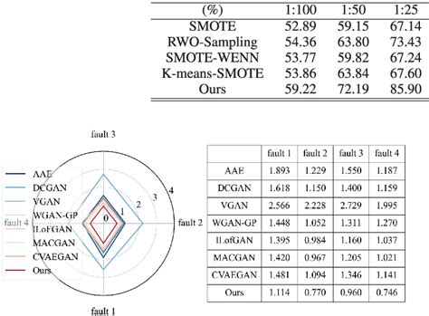 Figure From A Novel Data Augmentation Method Based On Denoising