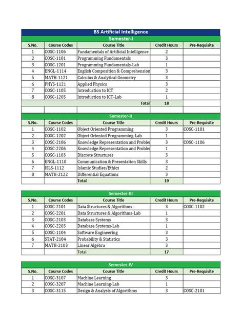 Bs Artificial Intelligence Pdf Artificial Intelligence Intelligence Ai And Semantics