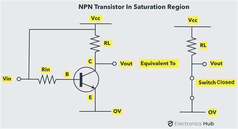 Working Of Transistor As A Switch Npn And Pnp Transistors