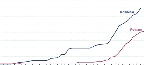 Existing Coal Fired Power Capacity In Indonesia And Vietnam Download
