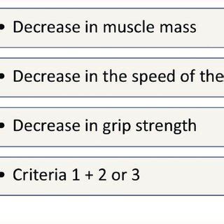 Modified Algorithm For The Diagnosis Of Sarcopenia According To The