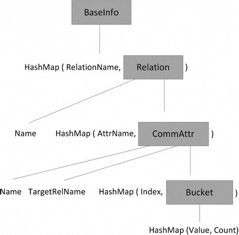 Proposed Local Data Storage Structure Download Scientific Diagram