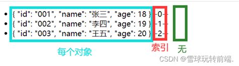 V For中key值所产生的问题（详解）v For Key Csdn博客