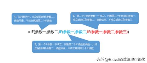 Excelif多条件函数使用方法（excel中if函数的用法详解） 天天办公网