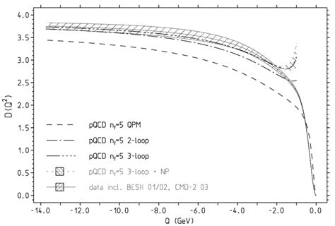 Adler Function Theory Vs Experiment 42 Download Scientific Diagram