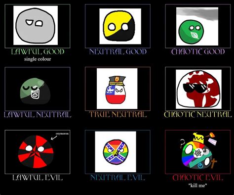 Alingment Chart Based On Drawing Difficulty Scrolller