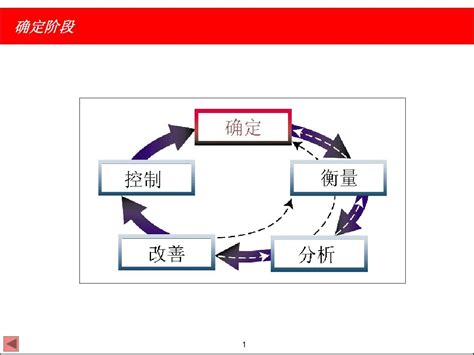 6西格玛培训教材3 word文档在线阅读与下载 无忧文档