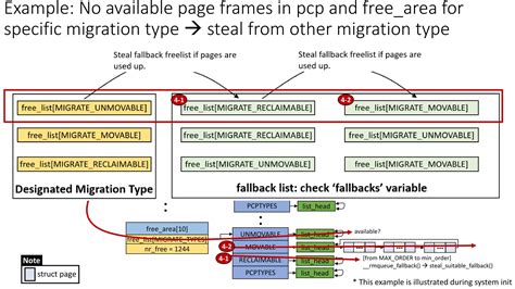 physical memory management pdf