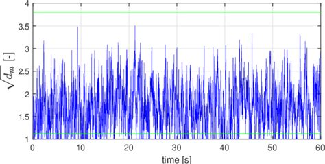 Figure 3 From Error State Kalman Filter With Implicit Measurement