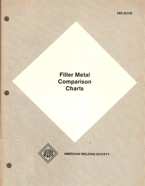 What Is The Aws Filler Metal Classification At Dennis Raleigh Blog