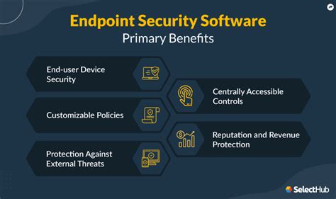 Best Endpoint Security Software Products Suites 2023