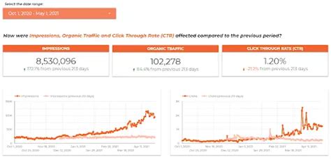 E Commerce SEO Audits Simple Step By Step Guide