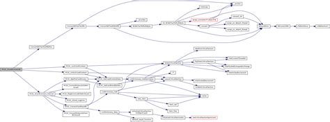 FreeRDP Smartcard Pcsc C File Reference