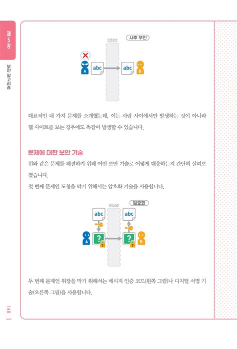 알라딘 미리보기 그림으로 이해하는 알고리즘