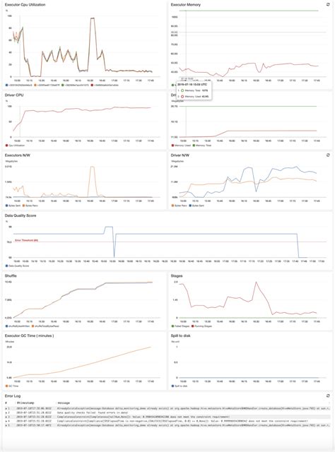 How To Monitor Databricks With Amazon Cloudwatch Aws Cloud Operations Blog