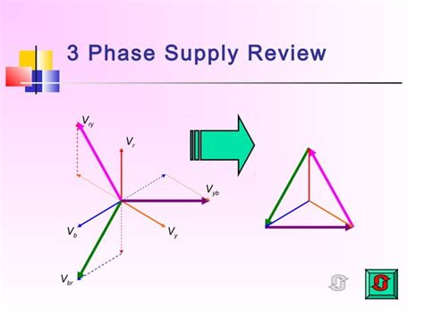 Understanding Transformer Vector Group Ppt