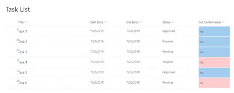 SharePoint Column Formatting Examples EnjoySharePoint