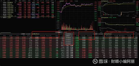 期权行情交易界面如何看指标 图为50ETF期权2月份的T型报价图1内在价值实值期权期权的内在价值 ETF市场价格 期权行权价格虚值