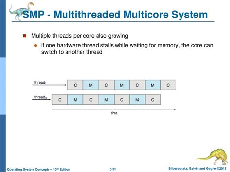 Chapter 5 Cpu Scheduling Ppt Download