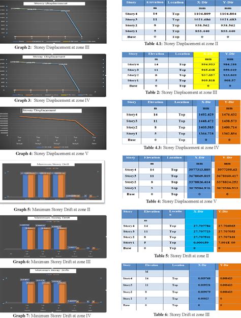 Table 2 From Behavior Of Structure Resting On A Single Column Semantic Scholar