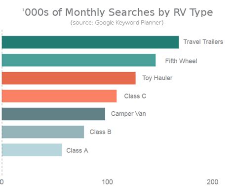 Most Popular Rv Brands And Rv Classes In The Us