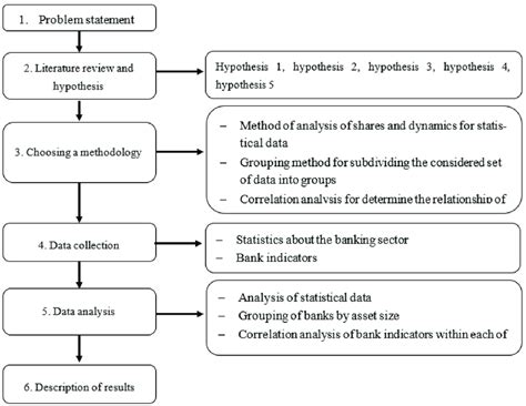 Research Methodology Scheme Download Scientific Diagram