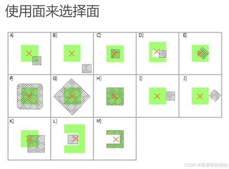 【arcgis】arcgis空间关系图示说明 arcgis 空间关系 csdn博客
