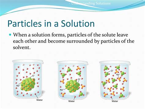 Solutions Ppt Download