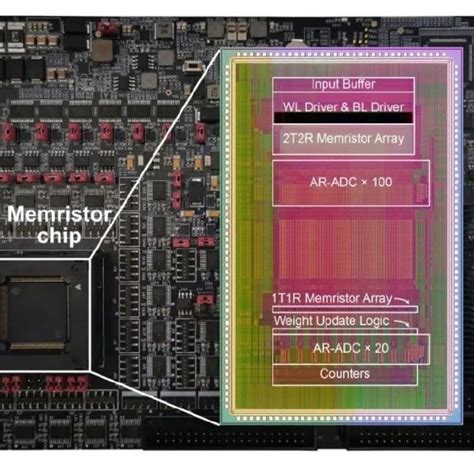 chinese scientists unlock potential of memristor semiconductor building