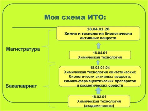 Индивидуальная траектория обучения презентация онлайн