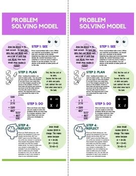 Problem Solving Model Infographic By Touch Of Teaching TpT