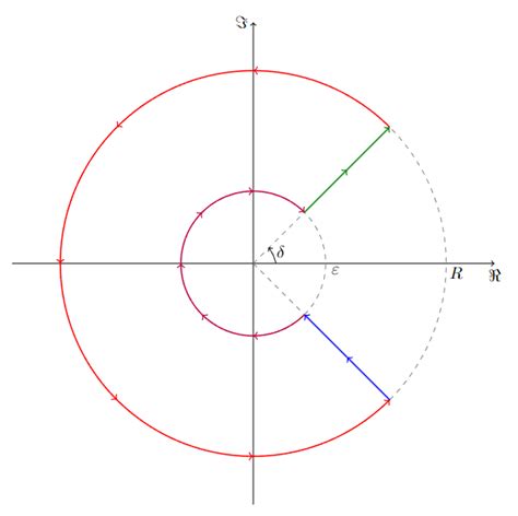 Tikz Pgf Contour Integral Draw Tex Latex Stack Exchange