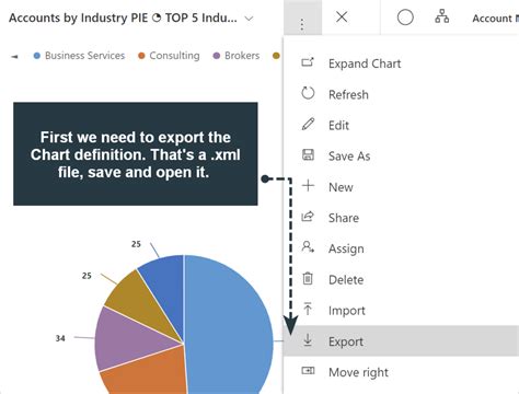 Dynamics Chart Colors And How To Change The Palette SYSTEMHEADS