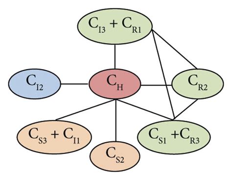 network association model networks c comprehensive h headquarters