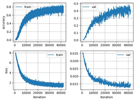 Alternatives And Detailed Information Of Resnet Face Pytorch Gitplanet