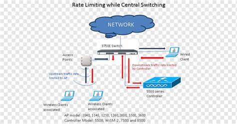 Kiwi Infrarrojo Primero Traffic Throttling In Computer Networks
