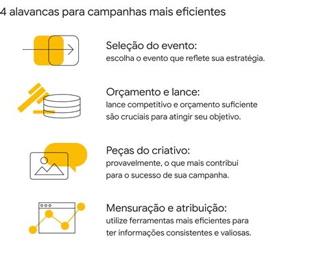 Aplicativos por que usá los e como Think with Google