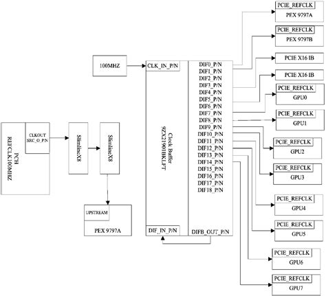 GPU Box PCIE Extended Interconnection Topology Device Eureka Patsnap