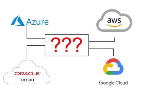 Brian Eidelman On Linkedin Oraclecloudworld Oraclecloudinfrastructure Oraclecloudworld23…