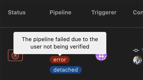 Pipeline Fail In Project With No Ci Configuration Page 2 Gitlab Ci