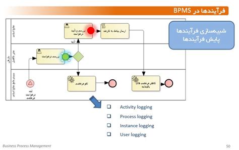 Hamid Reza Aghiri On Linkedin Bpmn Bpm Bpms Training Workshop